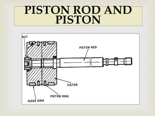 Reciprocating Compressor | PPT