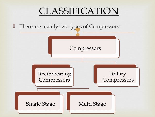 Reciprocating Compressor
