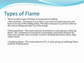 Aditya | PPTX | Chemistry | Science