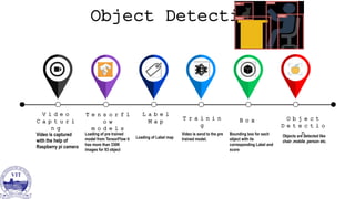 IEEE Conference paper ppt Smart Assistive Navigation Devices for ...