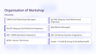 aditya electrical engineering ppt on railway .pptx