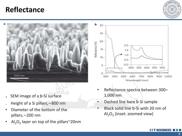 Black silicon(b-Si) solar cell | PPTX | Physics | Science