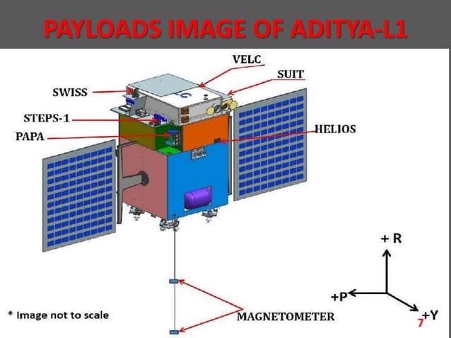 ADITYA-L1 NARSINGH.pptx | Space and Astronomy | Science