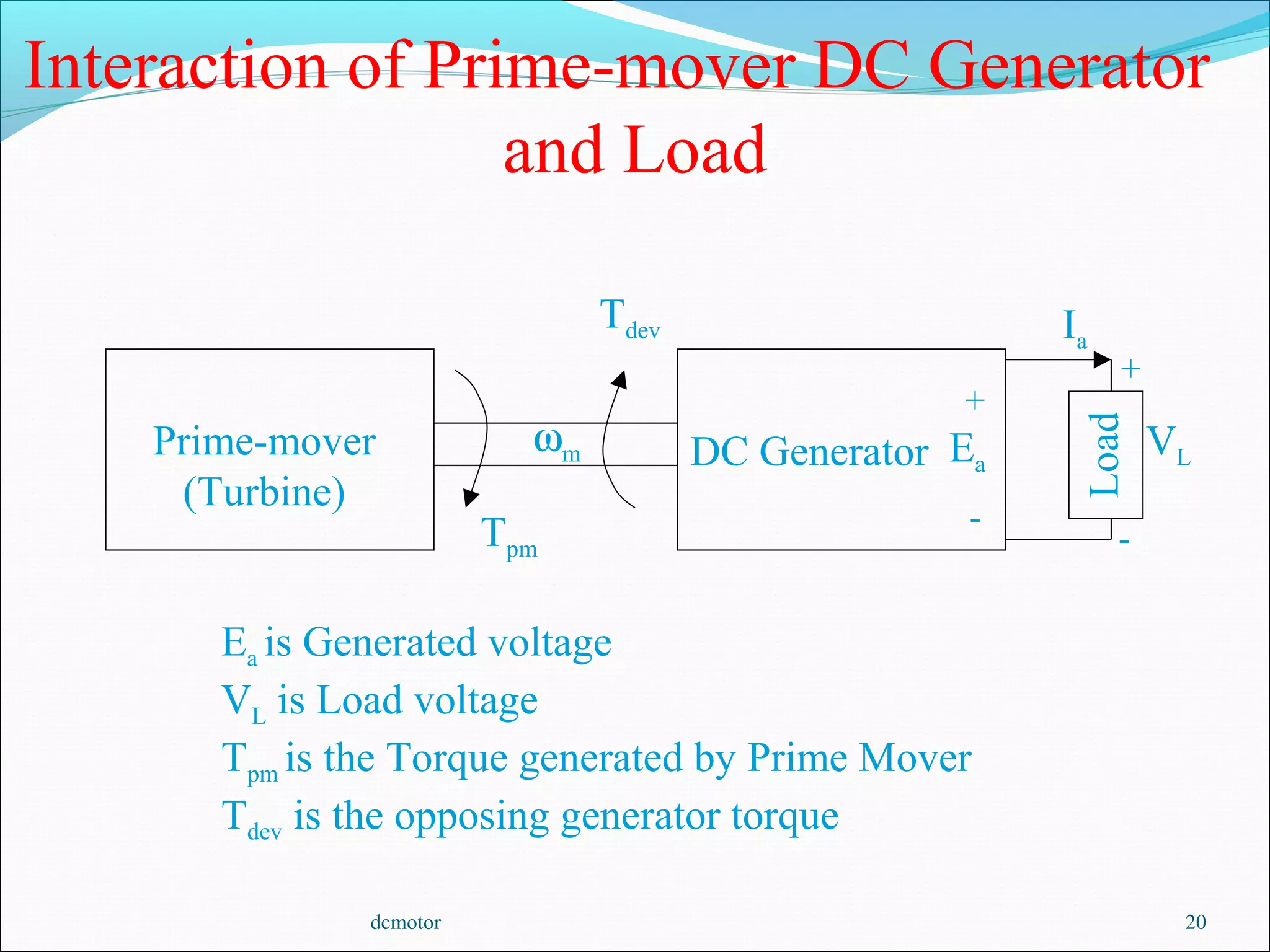 electric motor description | PPT | Radio Control | Hobbies & Interests