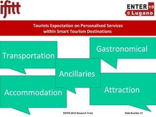 Smart Tourism Destinations Enhancing Tourism Experience through ...