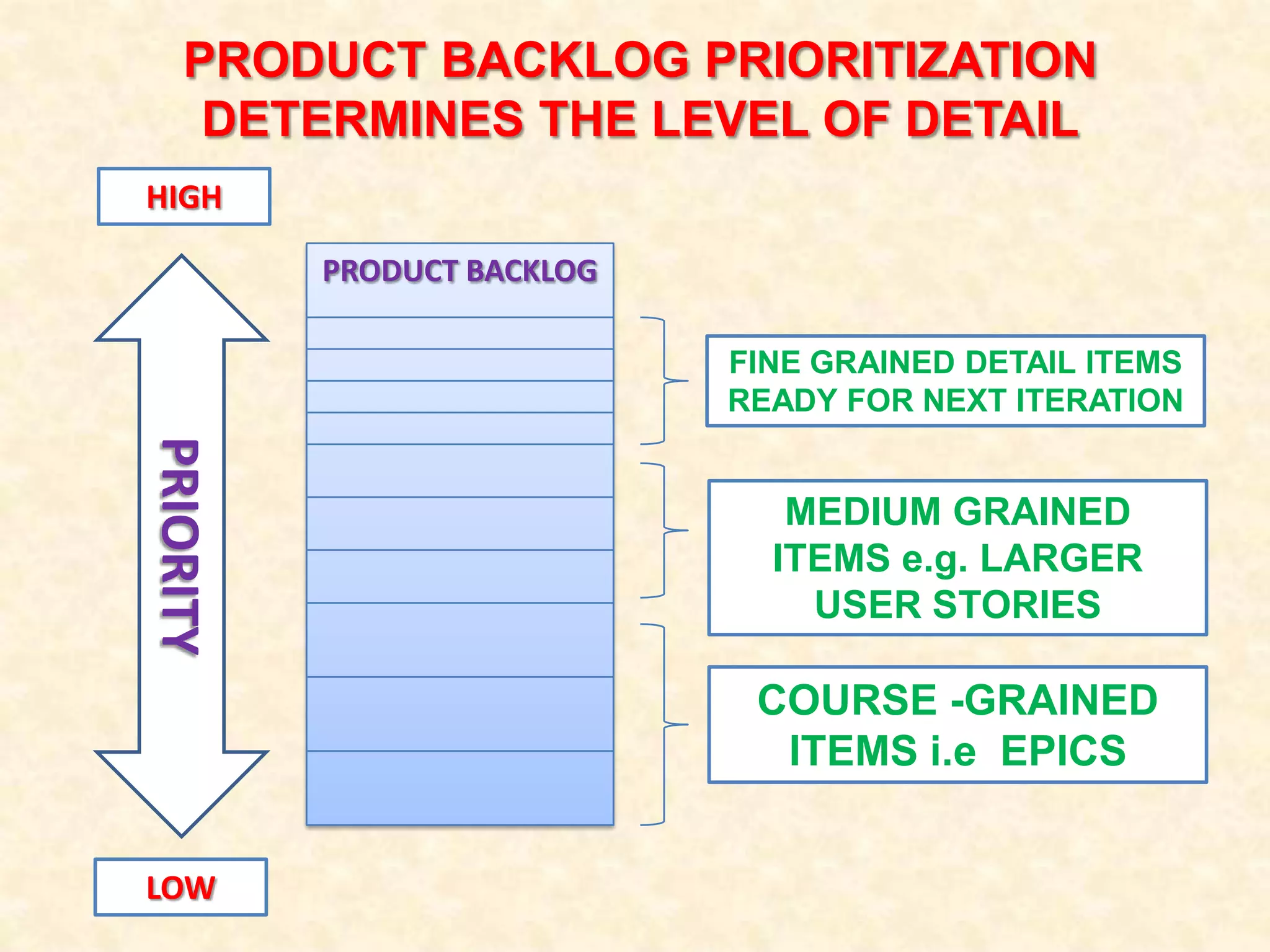 Product Management | PPTX