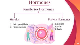 PHYSIOLOGY OF REPRODUCTION | PPT