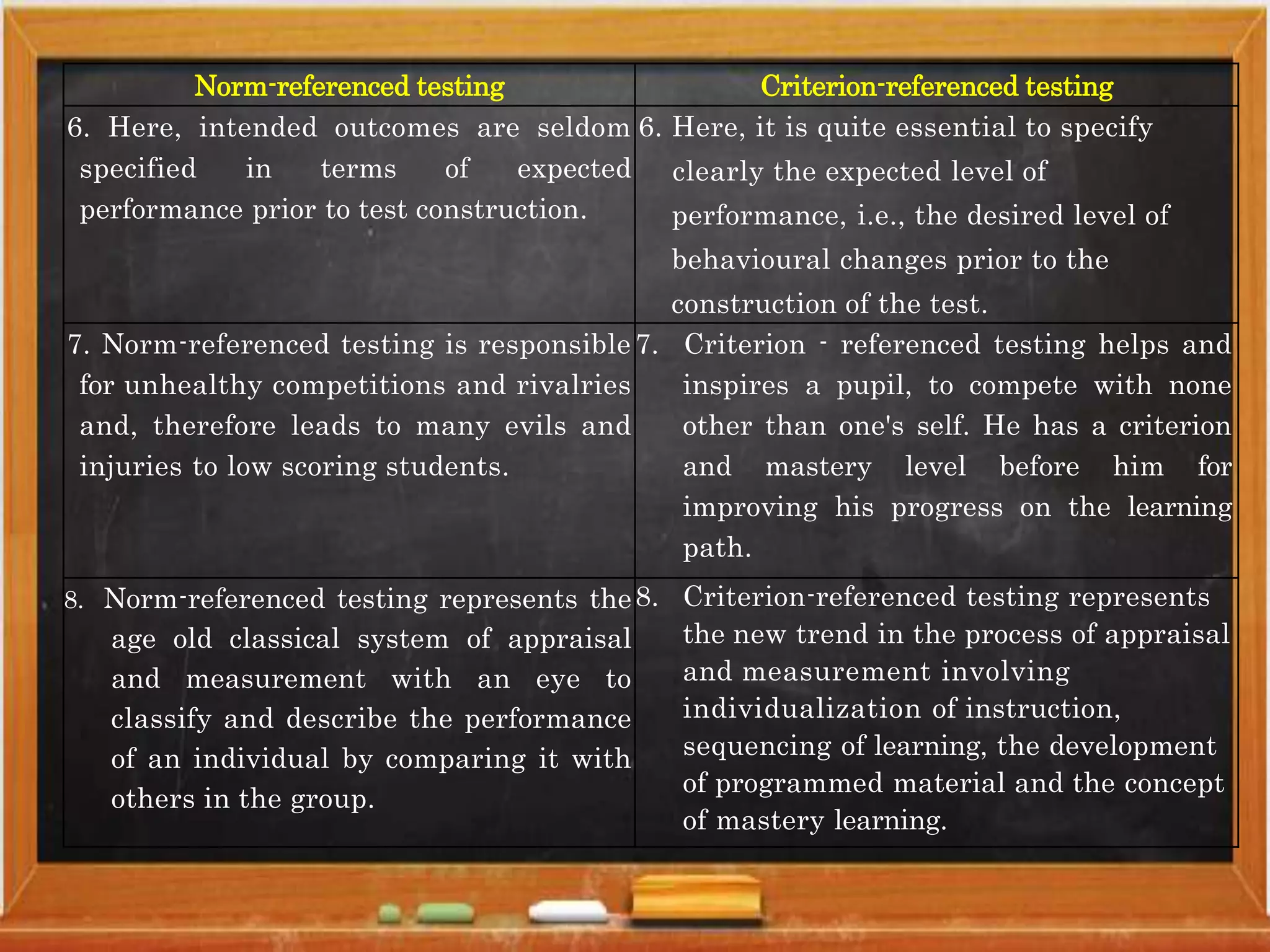 Nature of Interpretation: Norm referenced, Criterion referenced | PPTX