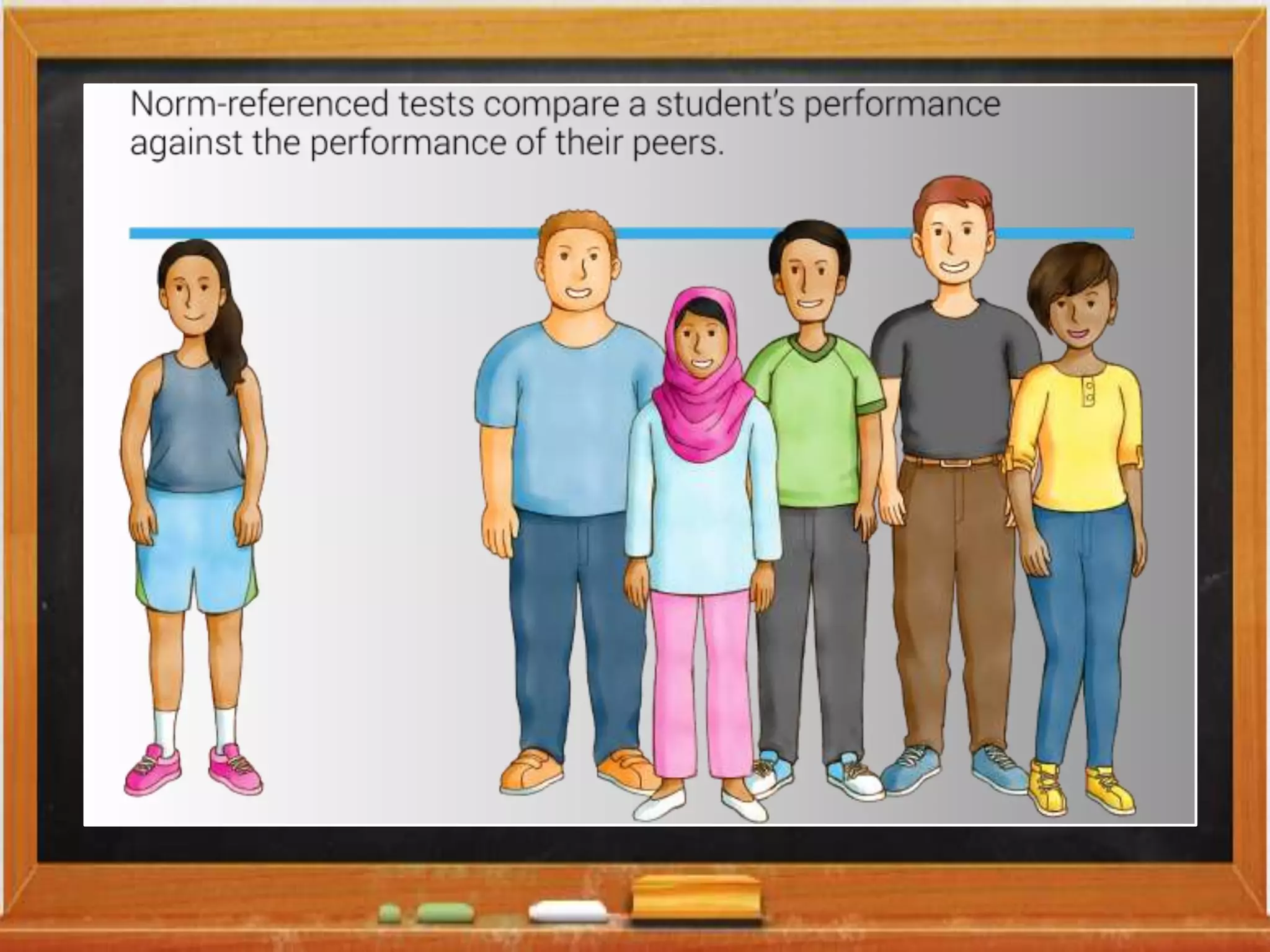 Nature of Interpretation: Norm referenced, Criterion referenced | PPTX