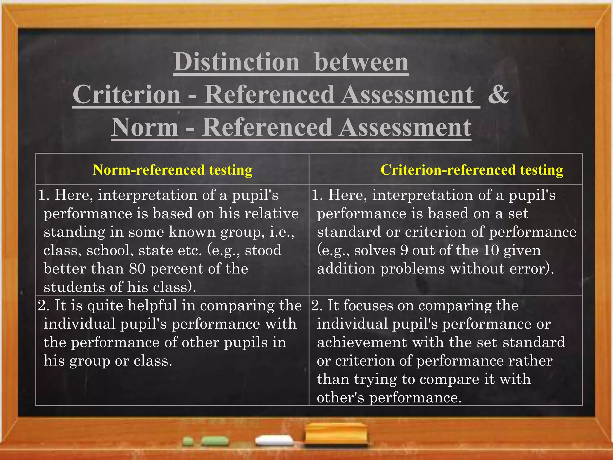 Nature of Interpretation: Norm referenced, Criterion referenced | PPT
