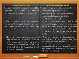 Nature of Interpretation: Norm referenced, Criterion referenced | PPTX ...