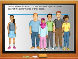 Nature of Interpretation: Norm referenced, Criterion referenced | PPTX ...