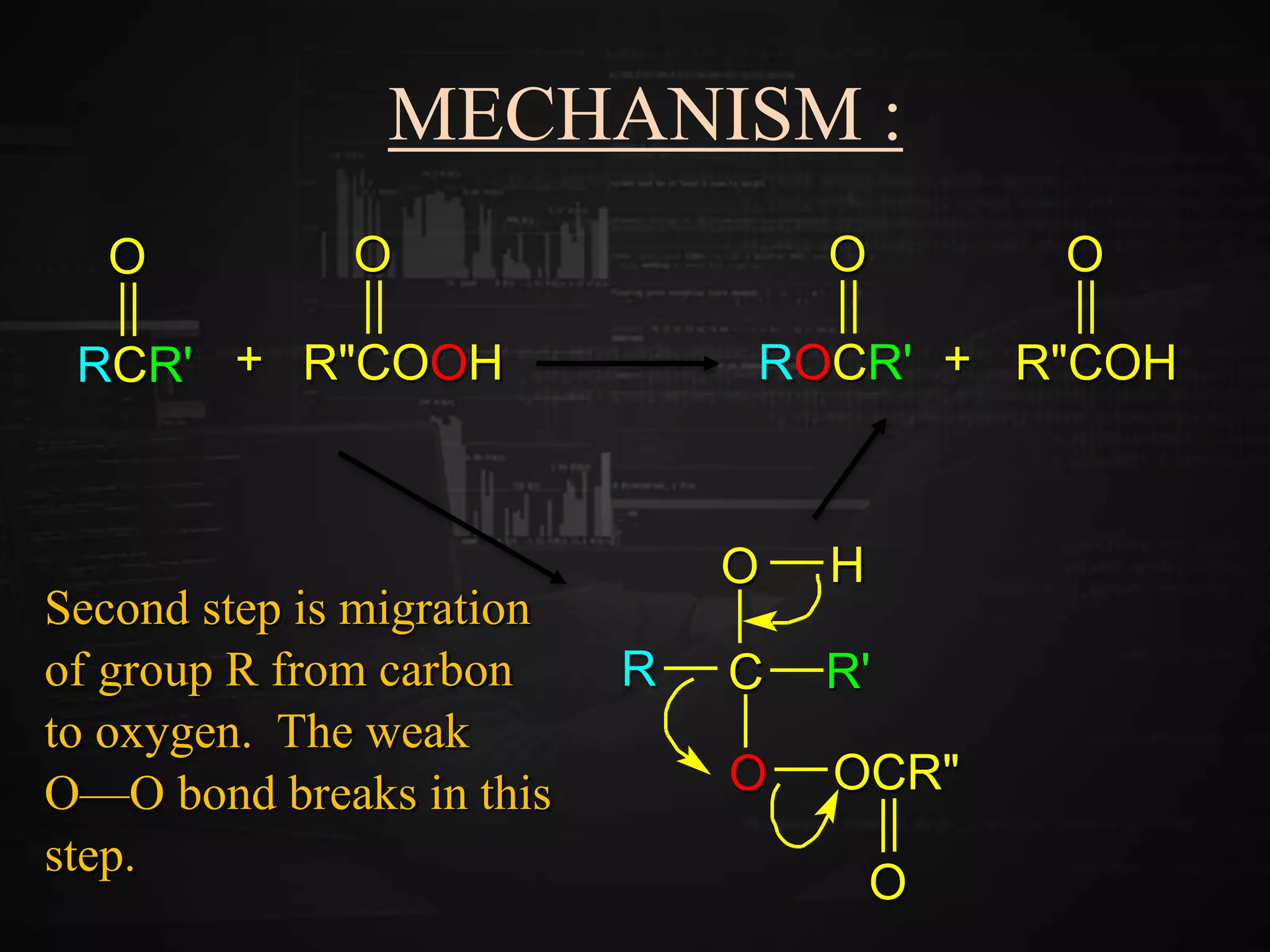 Baeyer Villiger Oxidation of Ketones, Cannizzaro Reaction, MPV | PPT