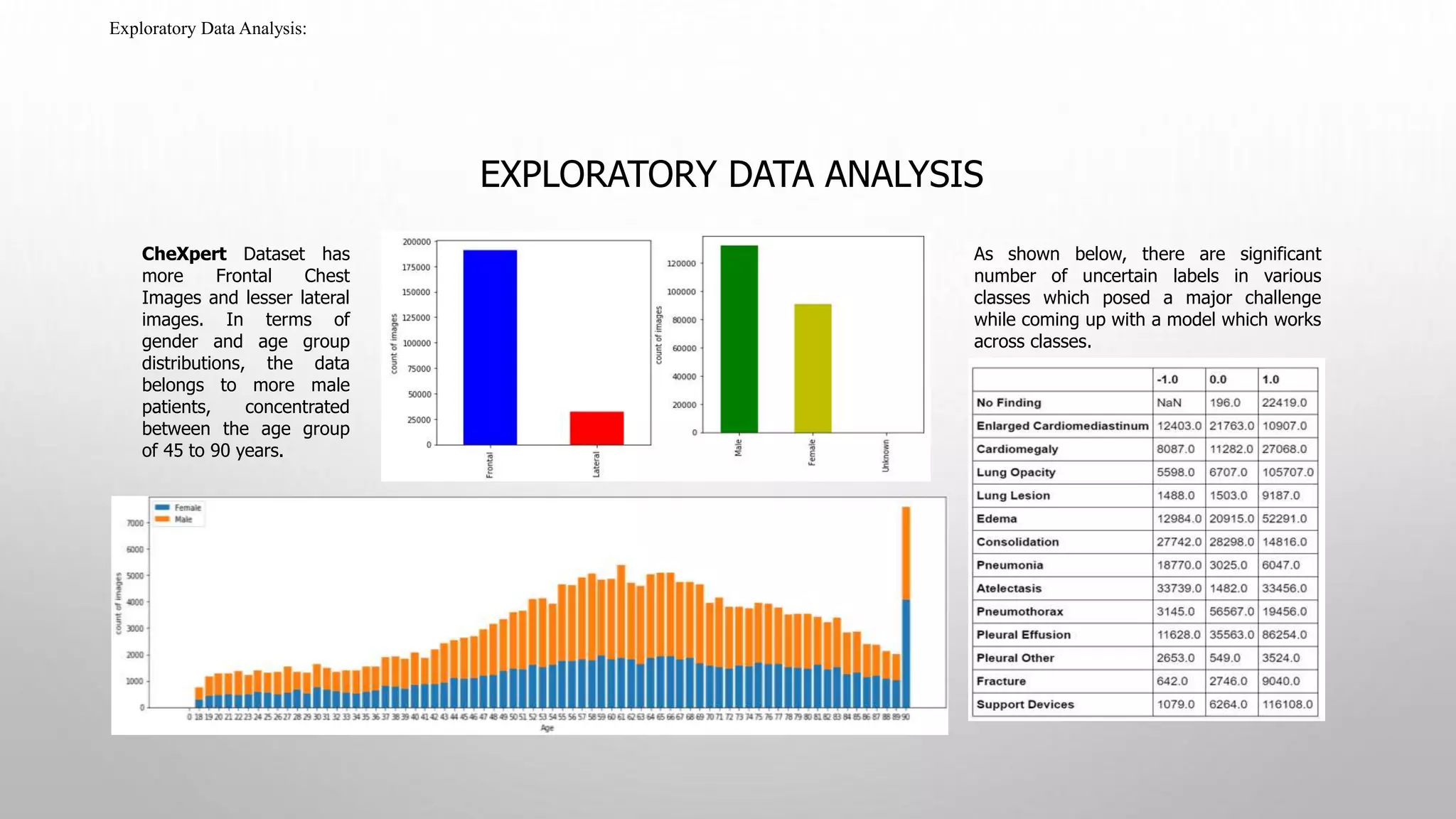 Aditya Bhattacharya Chest XRay Image Analysis Using Deep Learning | PPTX