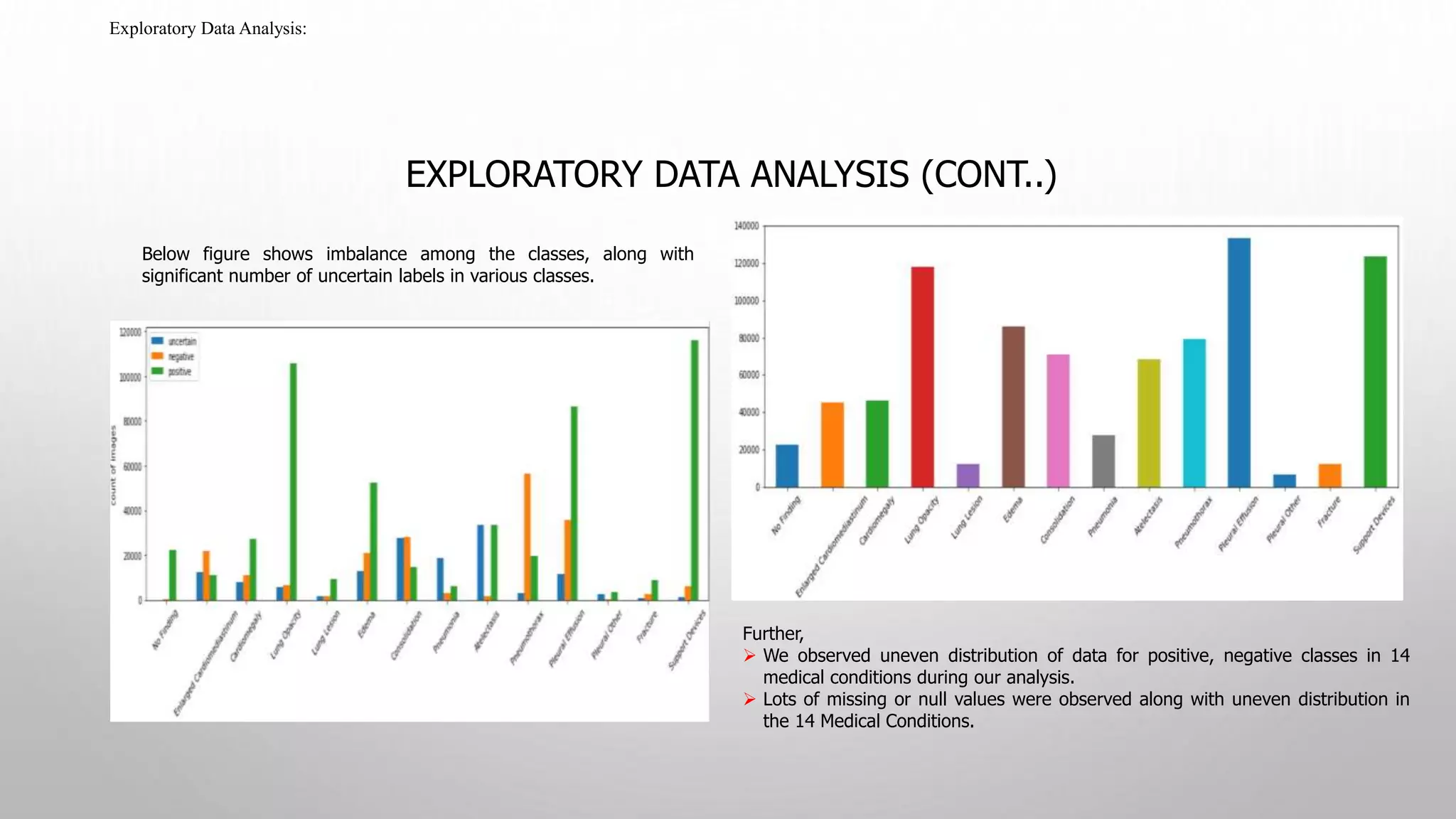 Aditya Bhattacharya Chest XRay Image Analysis Using Deep Learning | PPTX