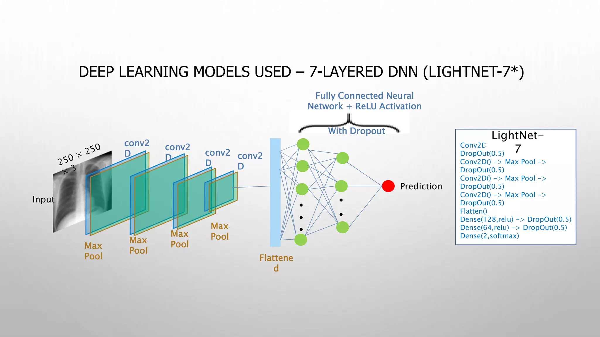 Aditya Bhattacharya Chest XRay Image Analysis Using Deep Learning | PPTX