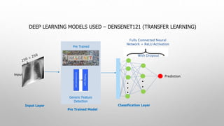 Aditya Bhattacharya Chest XRay Image Analysis Using Deep Learning | PPTX