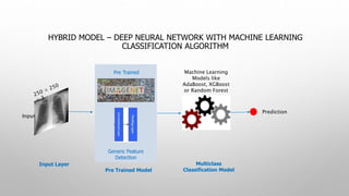 Aditya Bhattacharya Chest XRay Image Analysis Using Deep Learning | PPTX