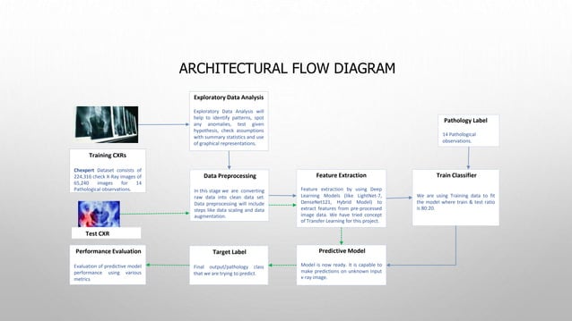 Aditya Bhattacharya Chest XRay Image Analysis Using Deep Learning ...
