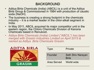 Aditya birla chemicals india ltd (ABCIL) | PPTX