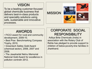 Aditya birla chemicals india ltd (ABCIL) | PPTX