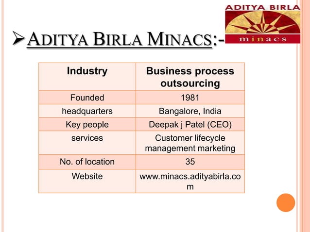 Aditya birla group | PPTX