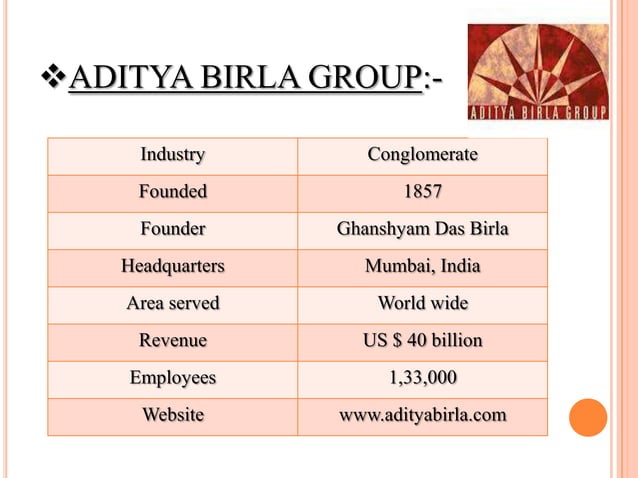 Aditya birla group | PPTX