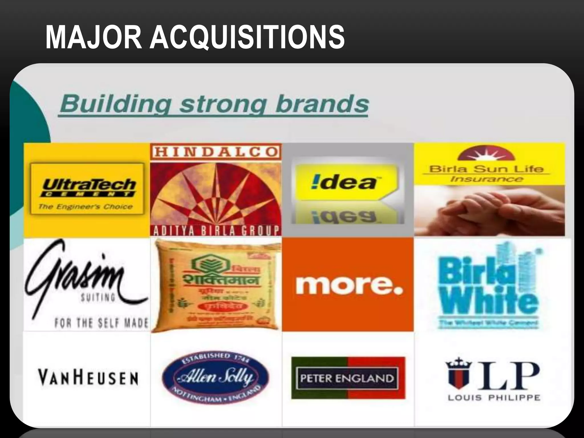 Aditya birla group presentation | PPTX