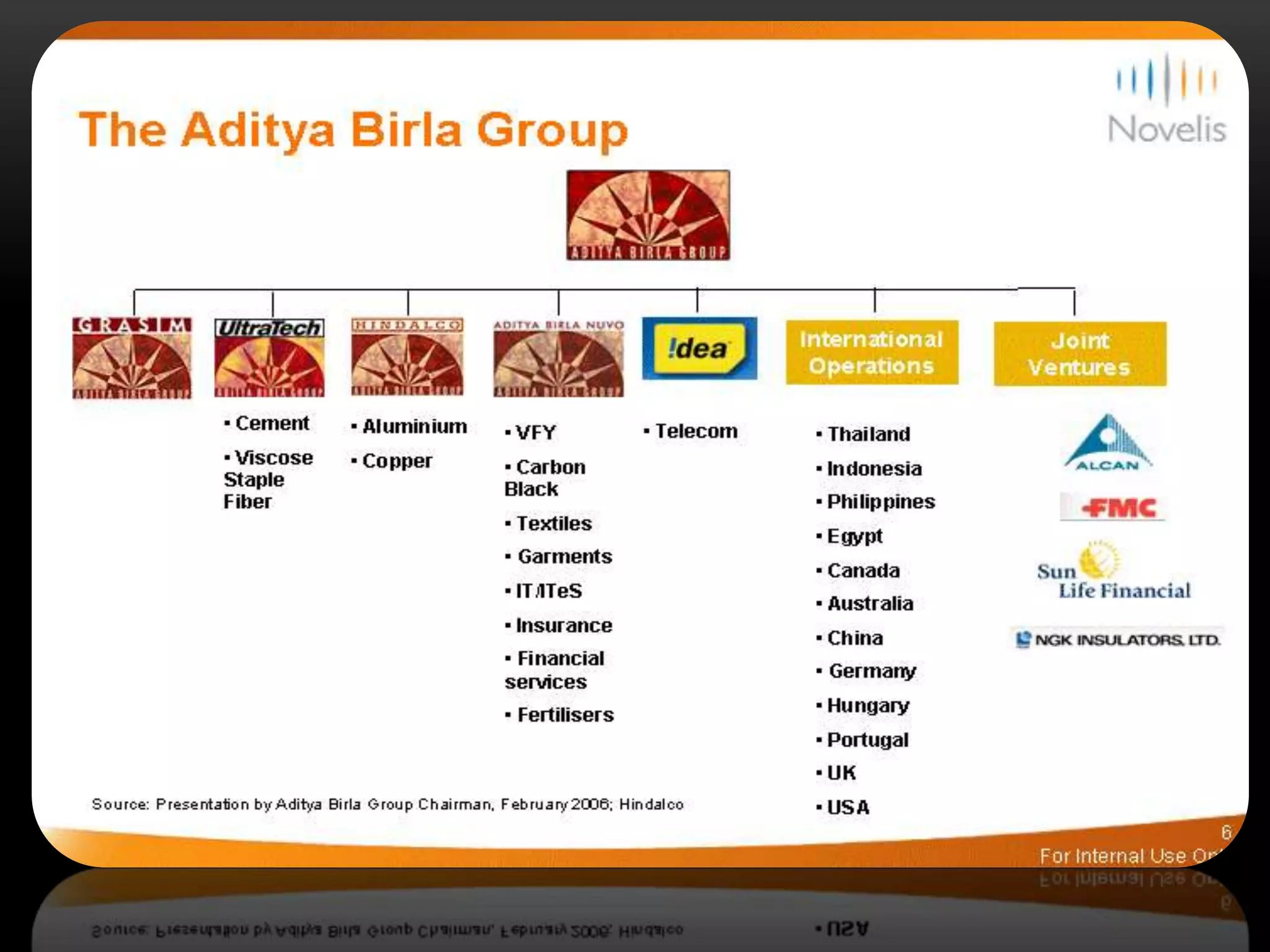 Aditya birla group presentation | PPTX