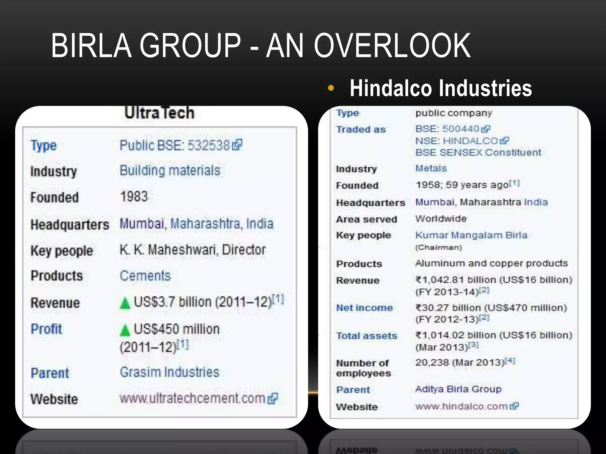 Aditya birla group presentation | PPTX