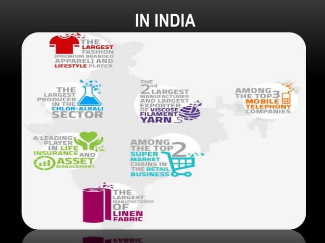 Aditya birla group presentation | PPTX