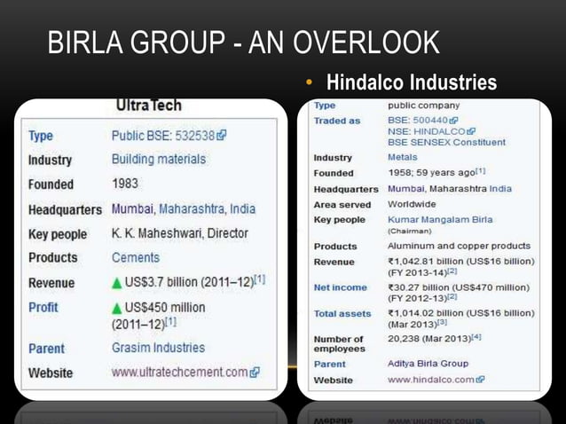 Aditya birla group presentation | PPTX