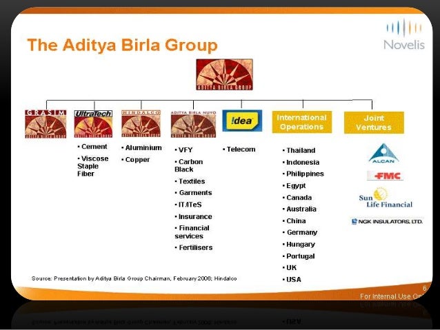Aditya birla group presentation