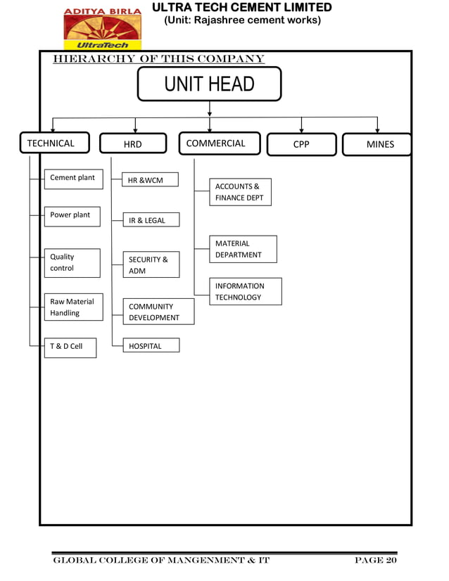 Aditya birla ultratech cement | PDF
