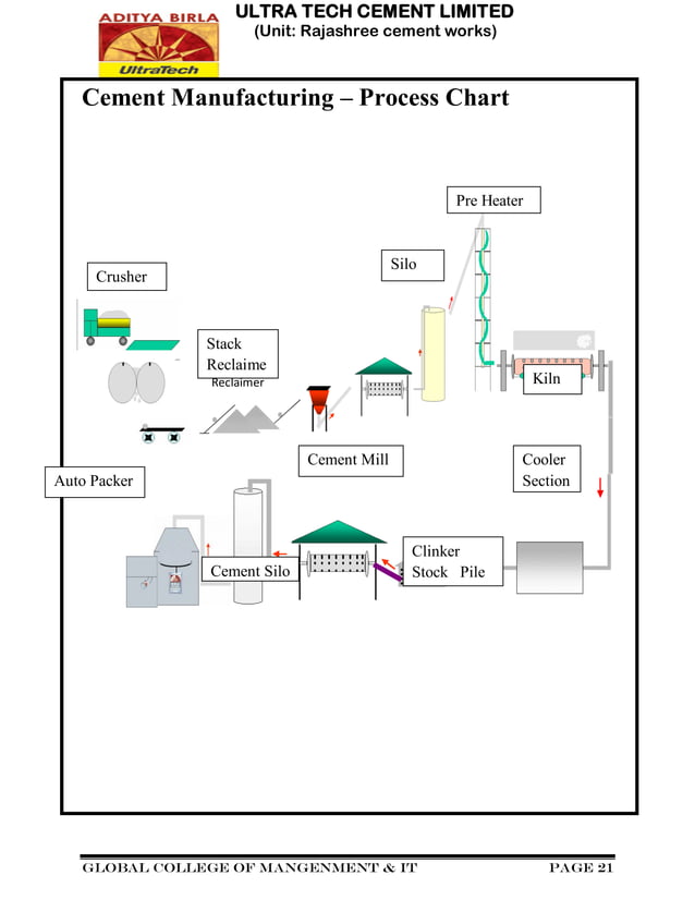 Aditya birla ultratech cement | PDF