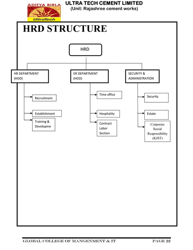 Aditya birla ultratech cement | PDF