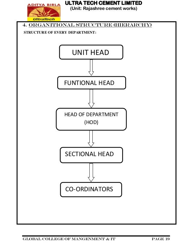 Aditya birla ultratech cement