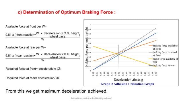 Analysis of Brake Biasing (Balance Bar) on Baja Vehicle | PDF | Physics ...