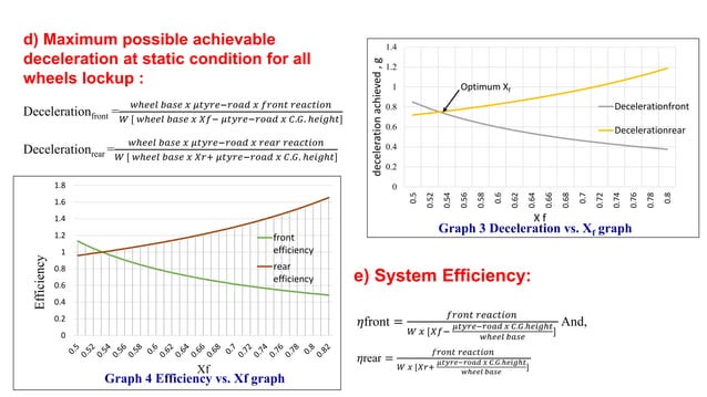 Analysis of Brake Biasing (Balance Bar) on Baja Vehicle | PDF | Physics ...