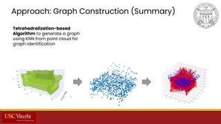 AdityaChaudharyCaseStudy0nGraphNeuralNetwork | PPT