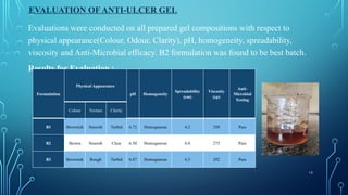 Formulation of Anti ulcer gel from the extract of Racemosa Bauhinia | PPTX