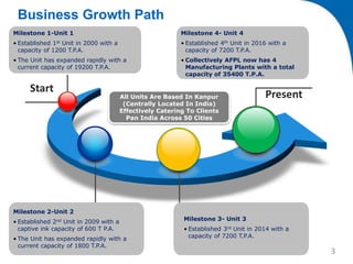 Aditya flexipack | PPTX