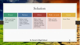 Aditya Gupta Global Warming.pptx