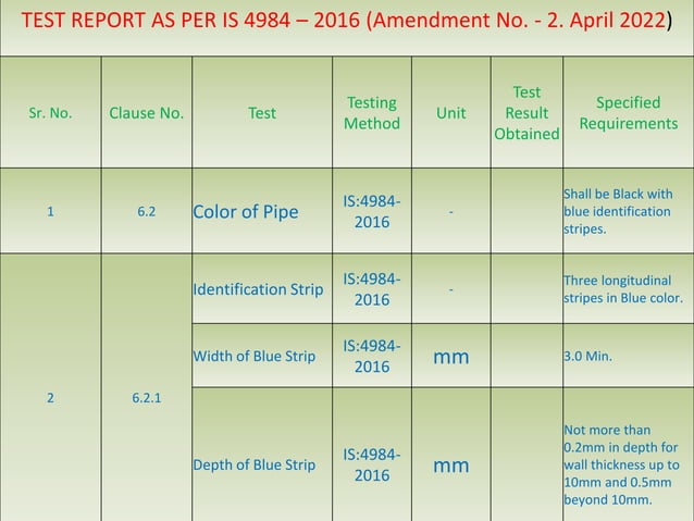ADITYA IS-4984.pptx | Chemistry | Science