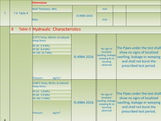 ADITYA IS-4984.pptx