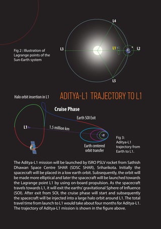 ADITYA-L1 MISSION THE FIRST OBSERVATORY-CLASS SPACE-BASED SOLAR MISSION ...
