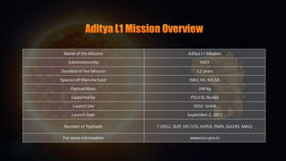 aditya l1 ppt.pptx bharat ka surya yaan 1 | PPT