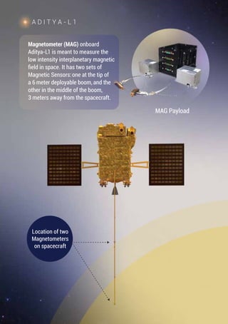 ADITYA-L1 MISSION | PDF