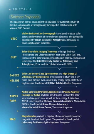 ADITYA-L1 MISSION | PDF