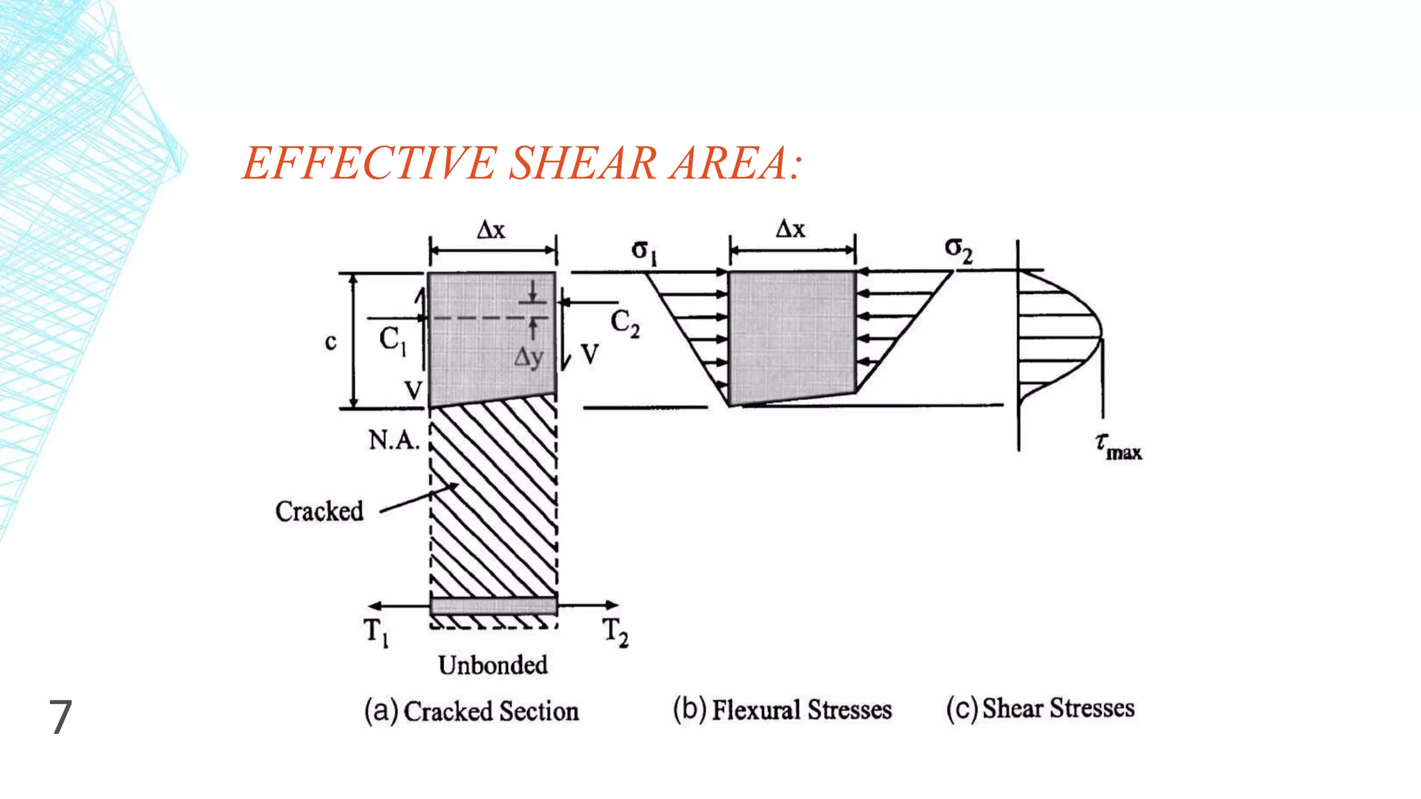 SHEAR DESIGN OF PRESTRESSED CONCRETE | PPTX